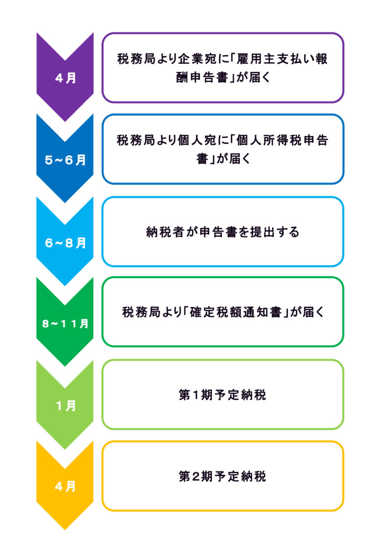 【2020年版】香港所得税制度と申告手順を解説 – MAY Planning